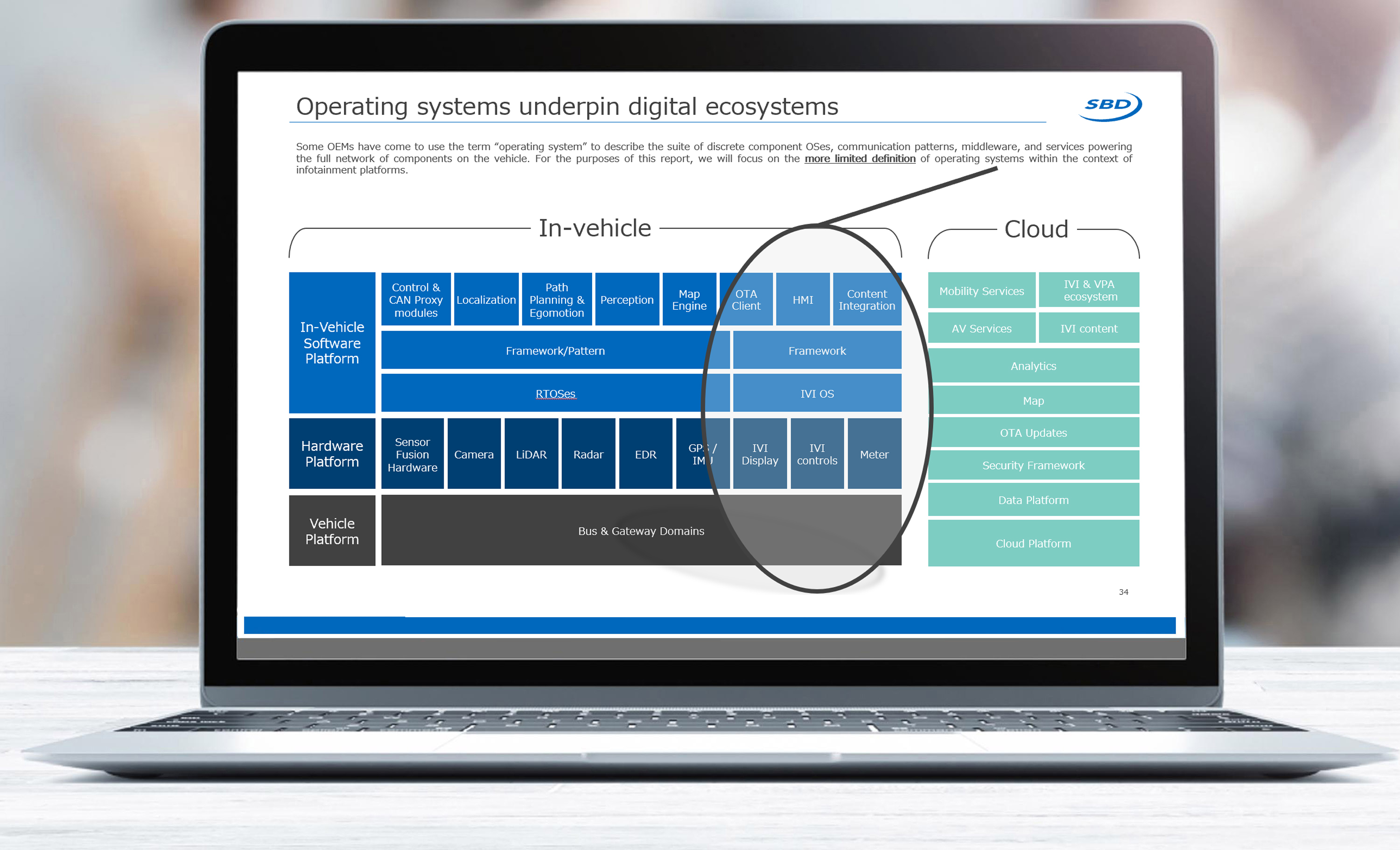 Automotive Operating Systems And Connected Infotainment Service Platforms